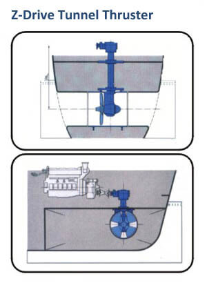 Controllable Pitch Tunnel Thruster Solution Provider - Fountom Marine