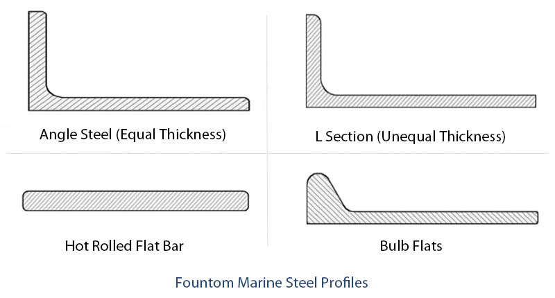 Steel And Profiles For Shipbuilding - China Supplier - Fountom Marine